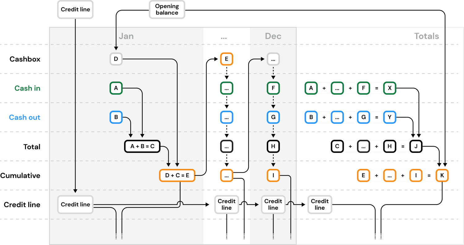 Financial liquidity planner with ReactGrid and Chart.js | ReactGrid