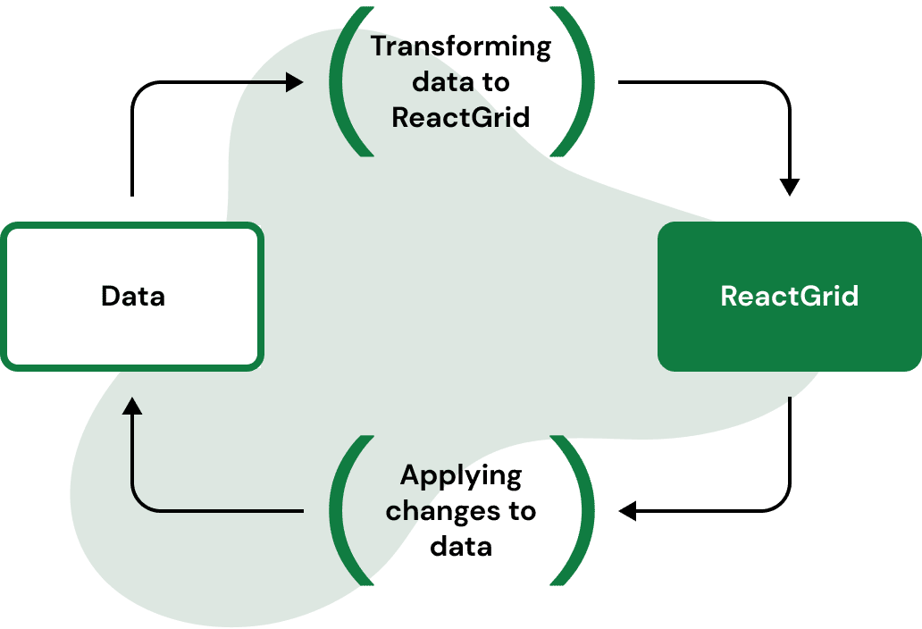 What is ReactGrid and why is it unique? | ReactGrid