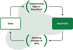What is ReactGrid and why is it unique? | ReactGrid