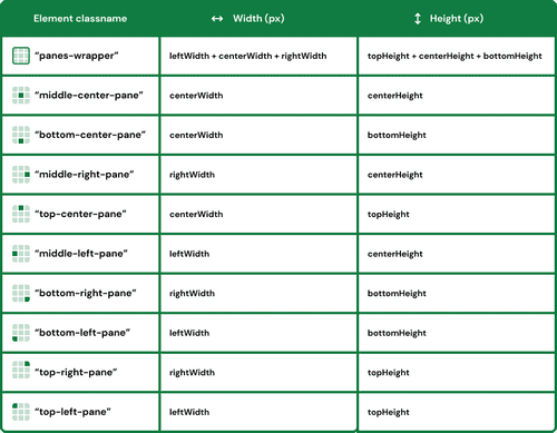 How to build a table with concurrent horizontal and vertical sticky ...