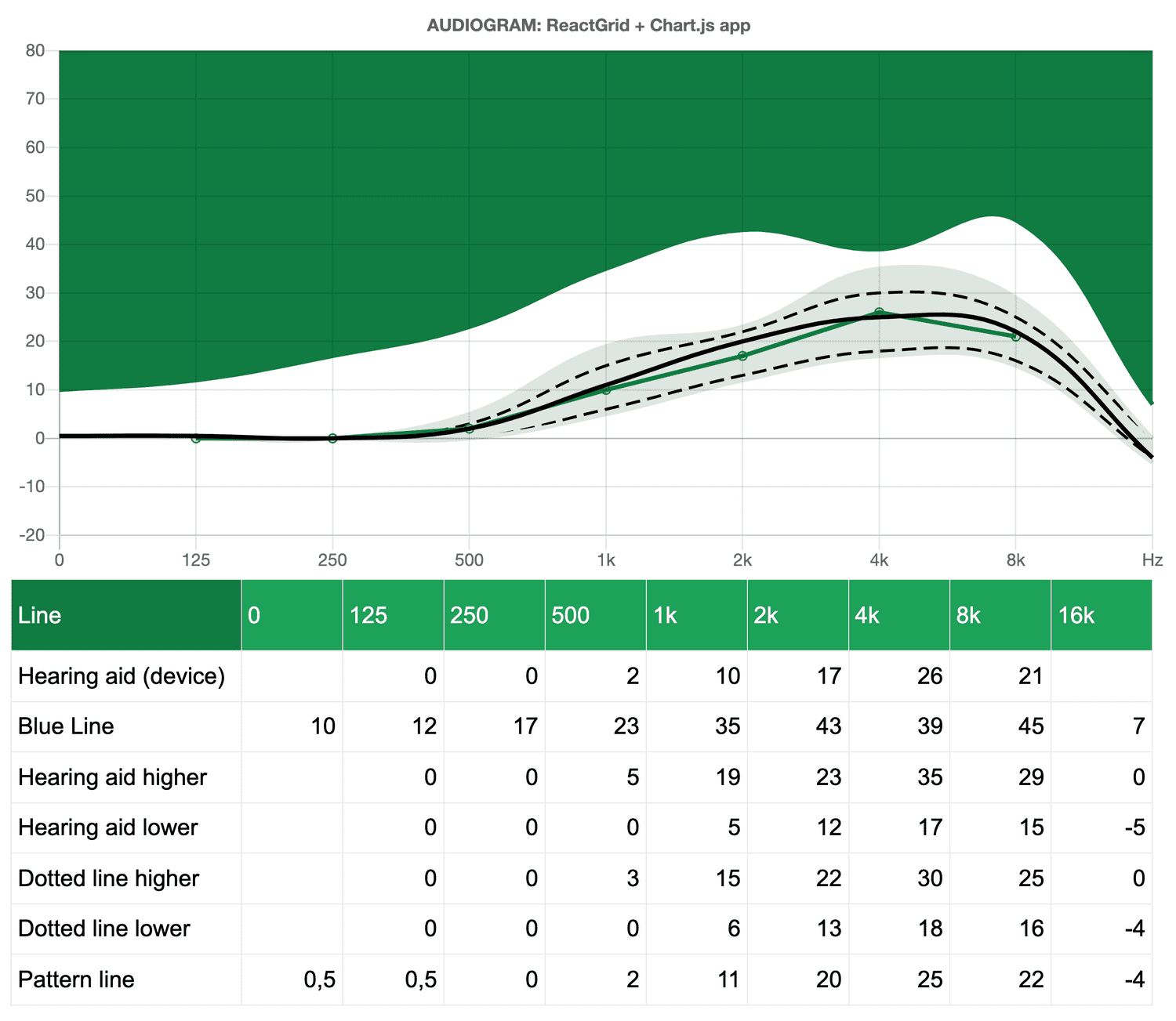 How To Integrate Reactgrid With Chartjs Reactgrid
