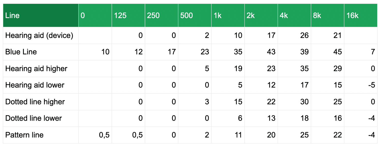 How To Integrate Reactgrid With Chartjs Reactgrid