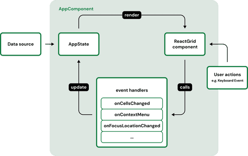 What is ReactGrid and why is it unique? | ReactGrid